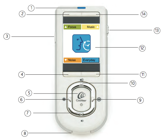 Cochlear Remote Control | cochlear implant HELP