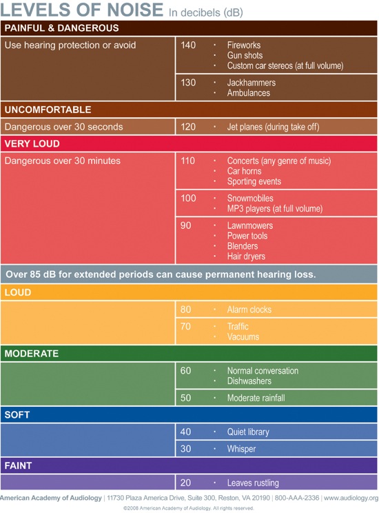 Input Dynamic Range (IDR) | cochlear implant HELP