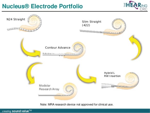 New Electrode Array for Cochlear | cochlear implant HELP