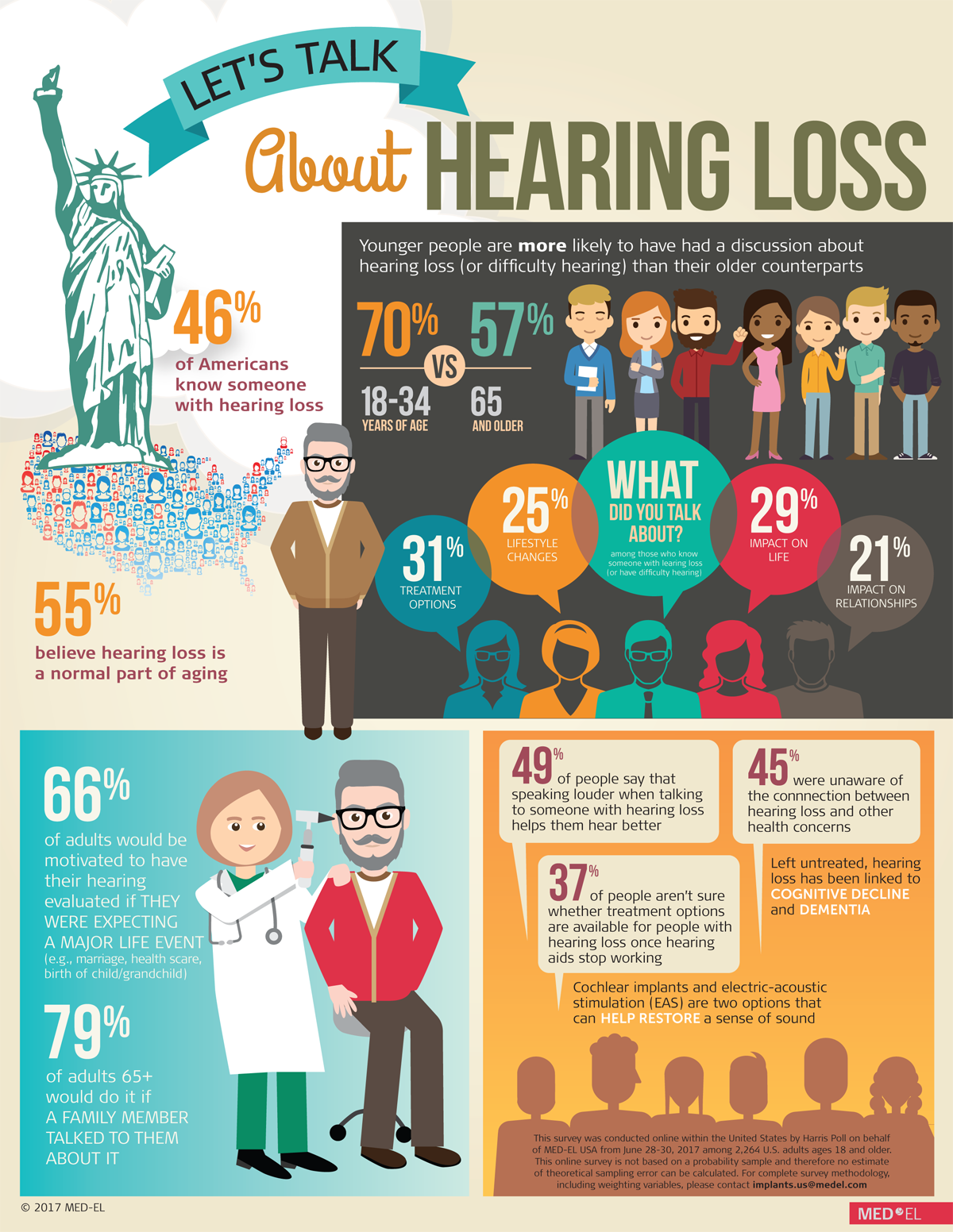 Talk About Hearing Loss! | cochlear implant HELP
