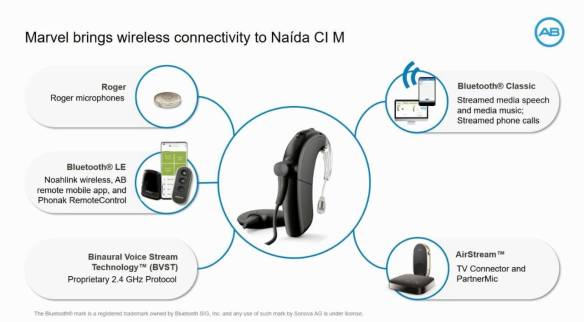 Advanced Bionics Receives FDA Approval for New Processors | cochlear ...